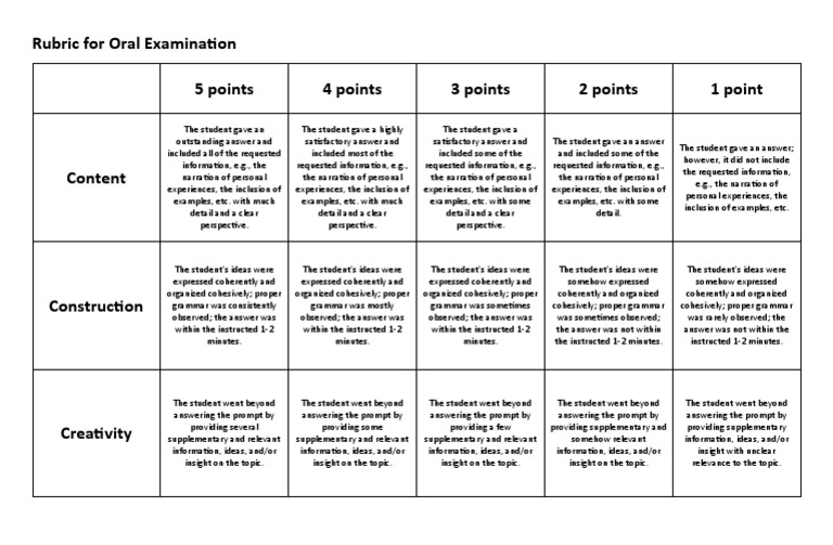 Rubric For Oral Examination | PDF | Insight | Cognitive Science