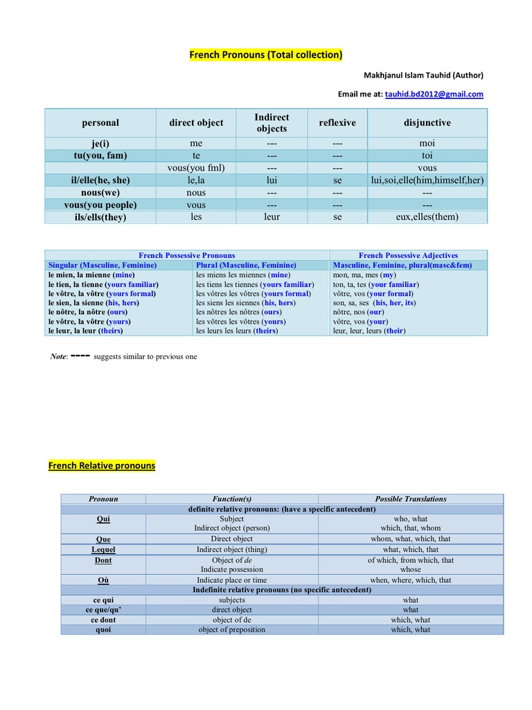 French Pronouns (The Total Collection) | PDF | Philosophy | Language ...