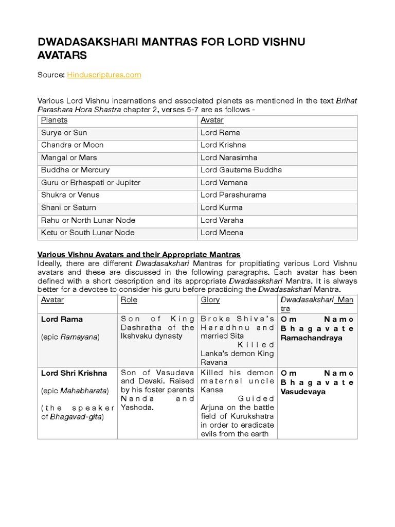 Dwadasakshari Mantras For Lord Vishnu Avatars: Parashara Hora Shastra ...