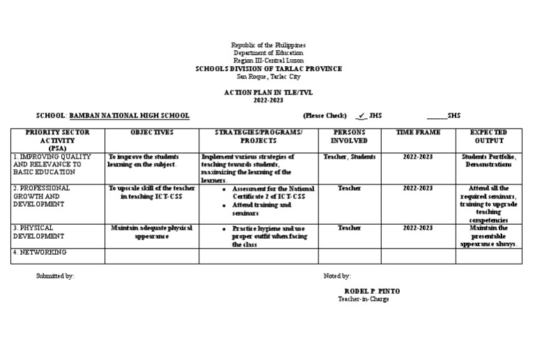 Action Plan in Tle ICT CSS | PDF | Teachers | Education Theory