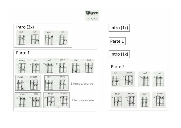 Wave - Tom Jobim - Diagrama de Acordes | PDF