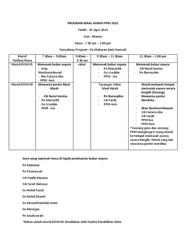 Program Maal Hijrah Ppki 2022 | PDF