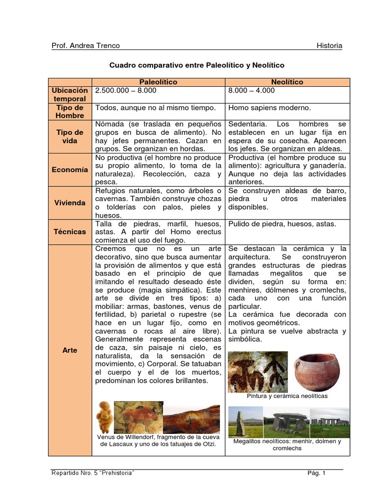 Cuadro Comparativo Entre Paleolítico y Neolítico Paleolítico Neolítico Ubicación Temporal Tipo ...