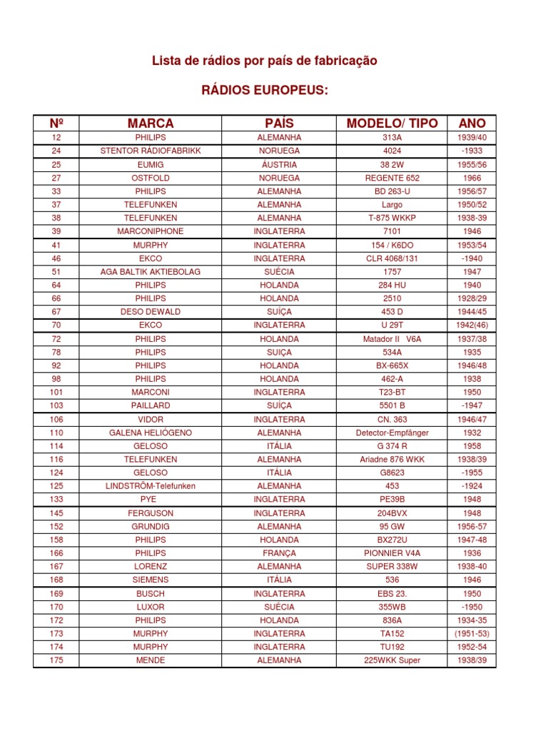 Lista de Rádios Por País de Fabricação | PDF | Rádio | Philips