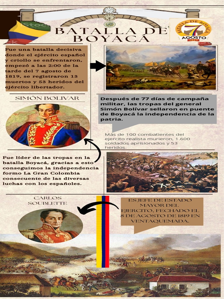 Batalla de Boyacá | PDF