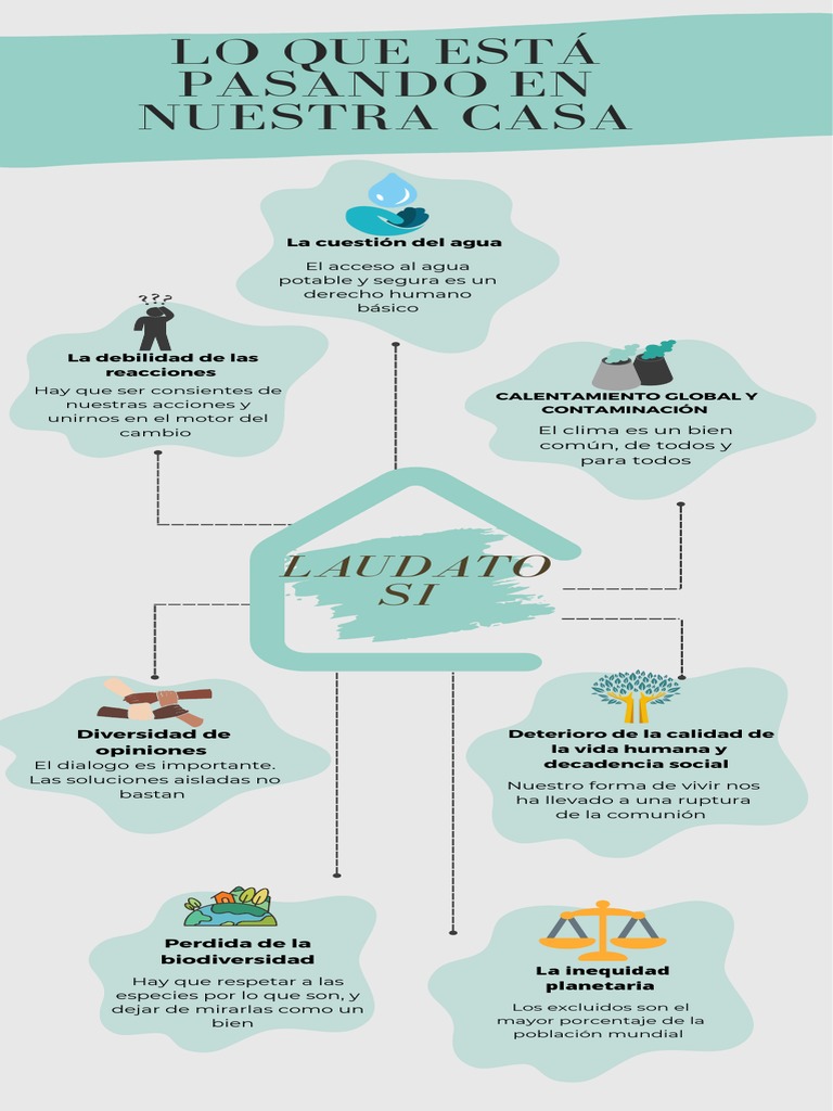 Infografía Laudato Si | PDF