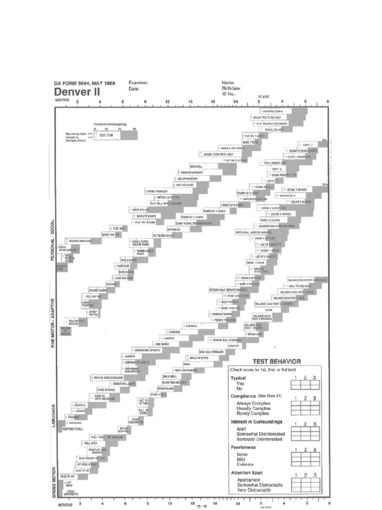 Escala Denver II | PDF