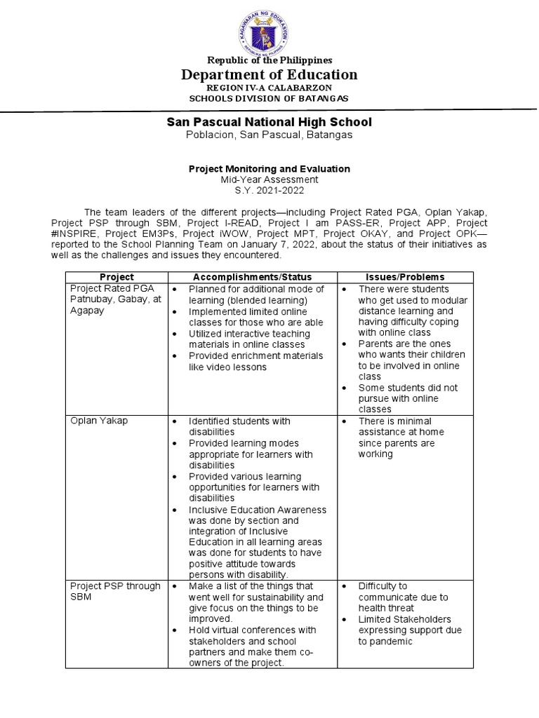 Report of SIP-AIP Review 2021-2022 | PDF
