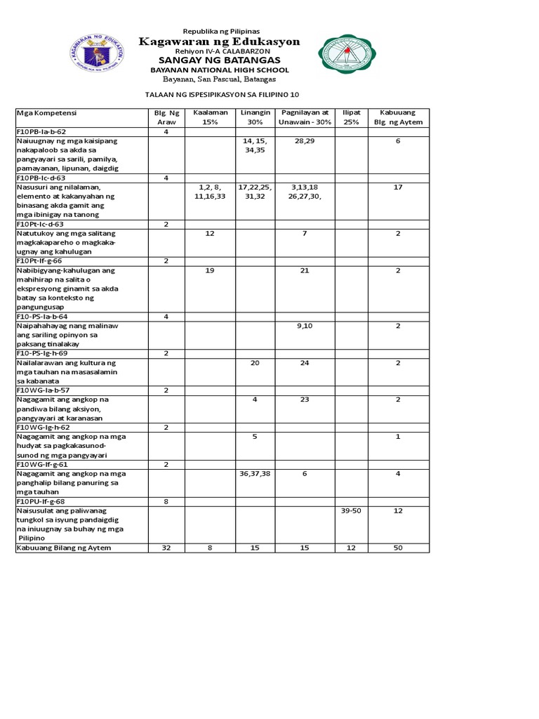 G10 TOS Ikatlong Markahan Final | PDF