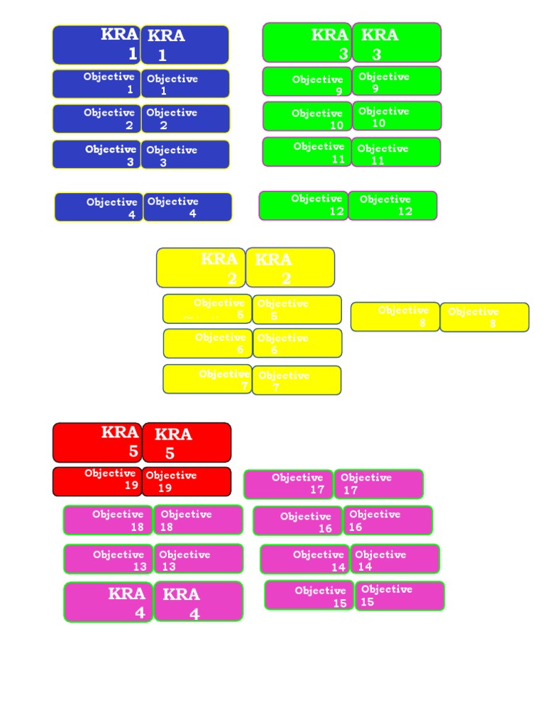 KRA 1 KRA 3 KRA 4 KRA 3 KRA 1 KRA 1: Objective 4 | PDF