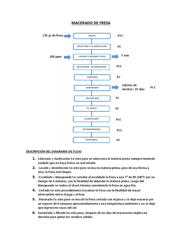 T 03 Procesos - Delgado Mauricio Rosmery | PDF
