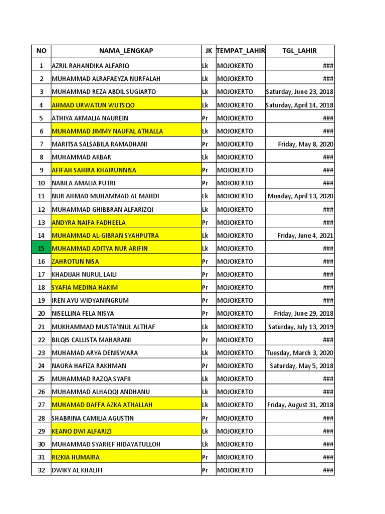 Data Bian 2022 | PDF