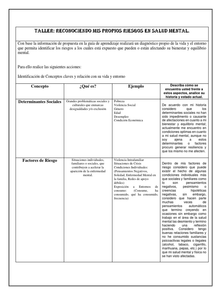 Taller Reconociendo Mis Propios Riesgos en SM | PDF | Salud mental | Violencia