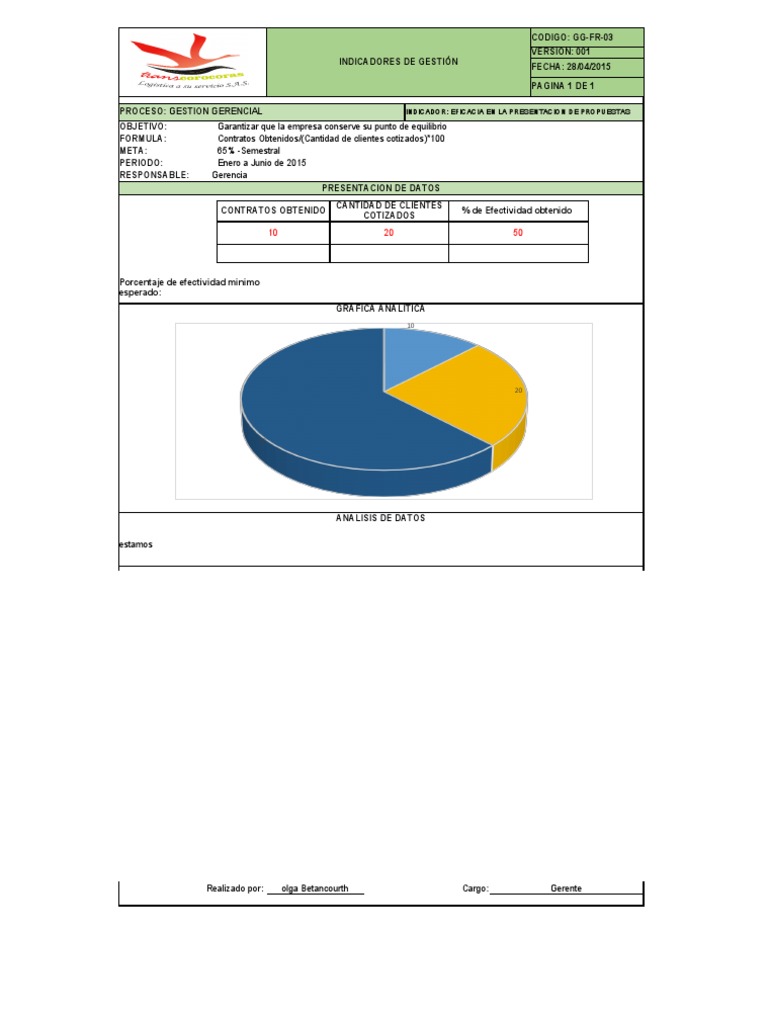 PGG-FO-03 Ficha de Indicadores de Gestion | PDF | Business | Informática