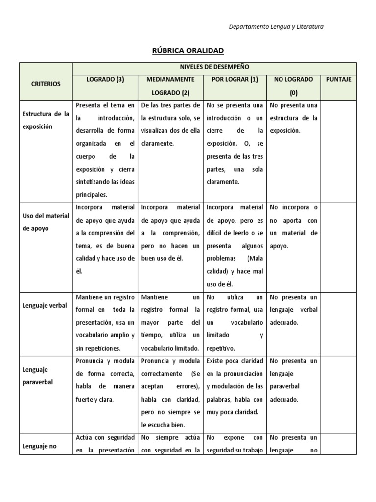 Rúbrica Oralidad | PDF | Cognición | Lingüística