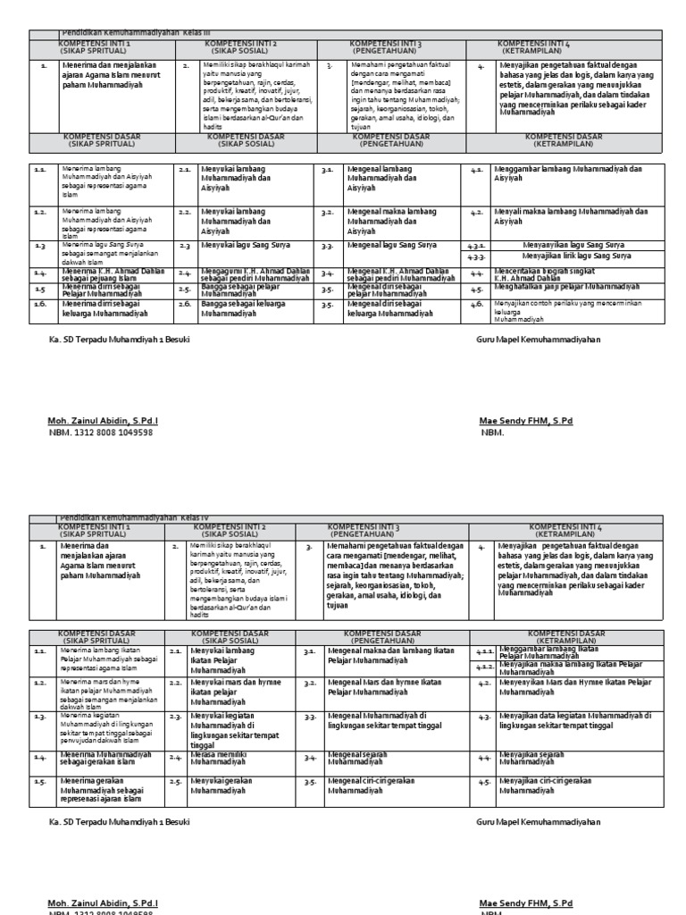PEMETAAN KI DAN KD Pendidikan Kemuhammadiyahan | PDF