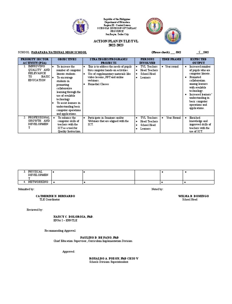 SHS TLE/TVL Action Plan 2022-2023 | PDF | Educational Technology | Learning