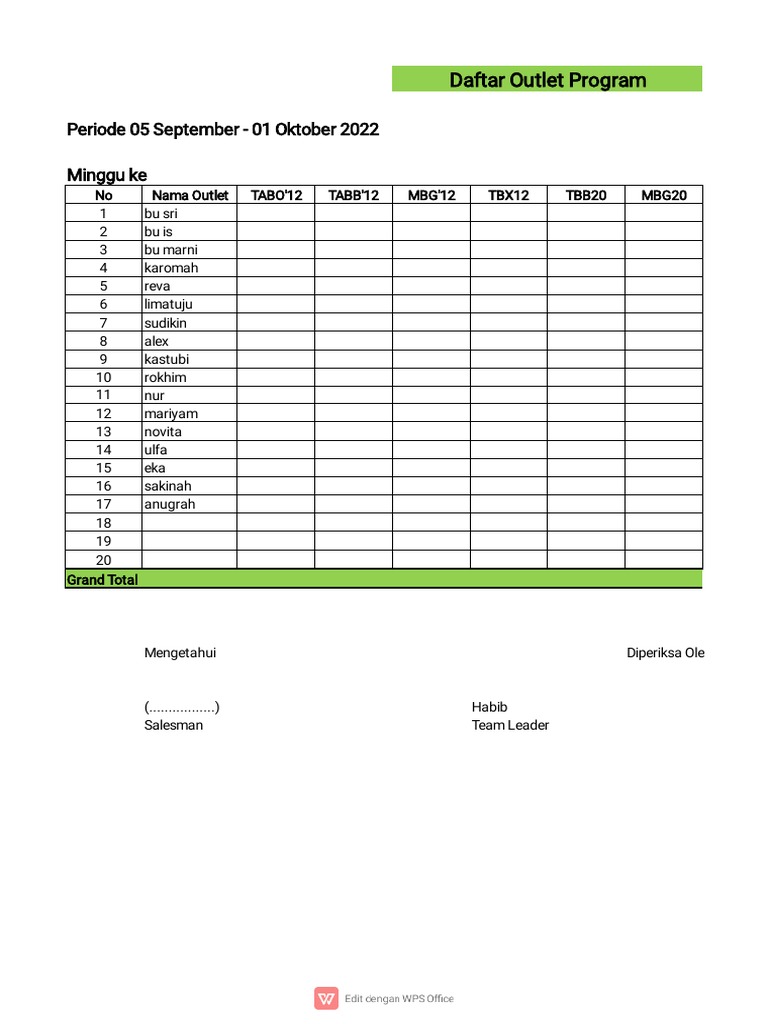 Daftar Outlet Program | PDF