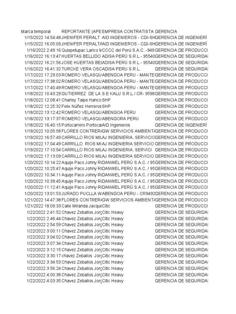 Reporte Acto y Condición Sub Estándar (Racs) | PDF | Business | Etica ...