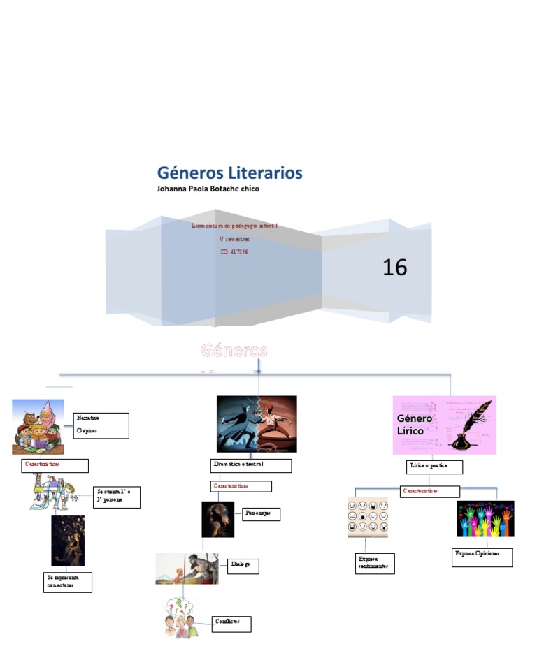 Generos Literarios | PDF