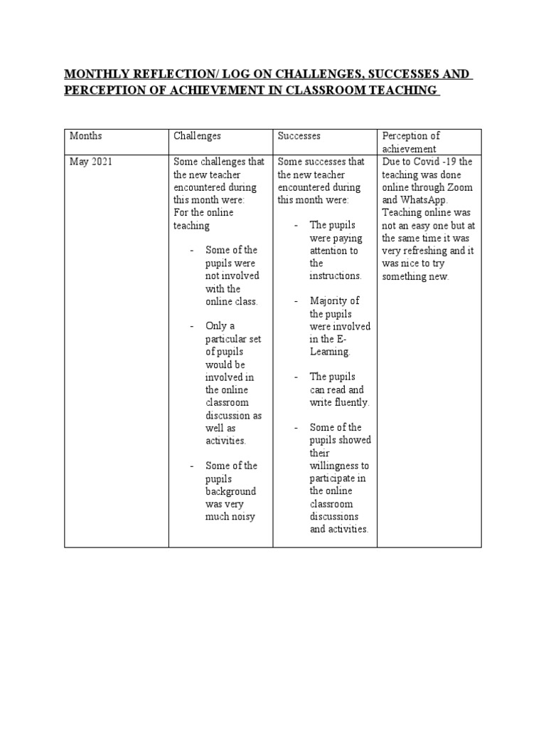 Monthly Reflection/ Log On Challenges, Successes and Perception of ...