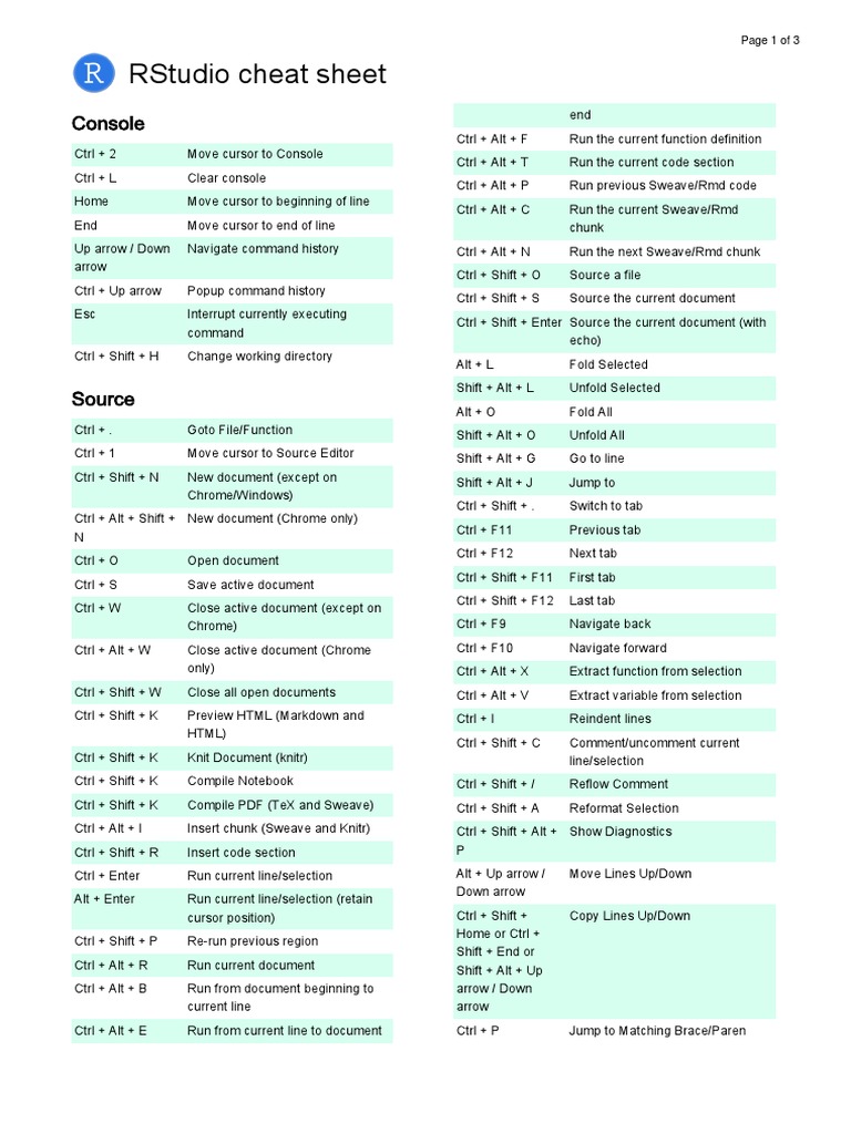 Rstudio Cheat Sheet: Console | PDF | Software Development | Software