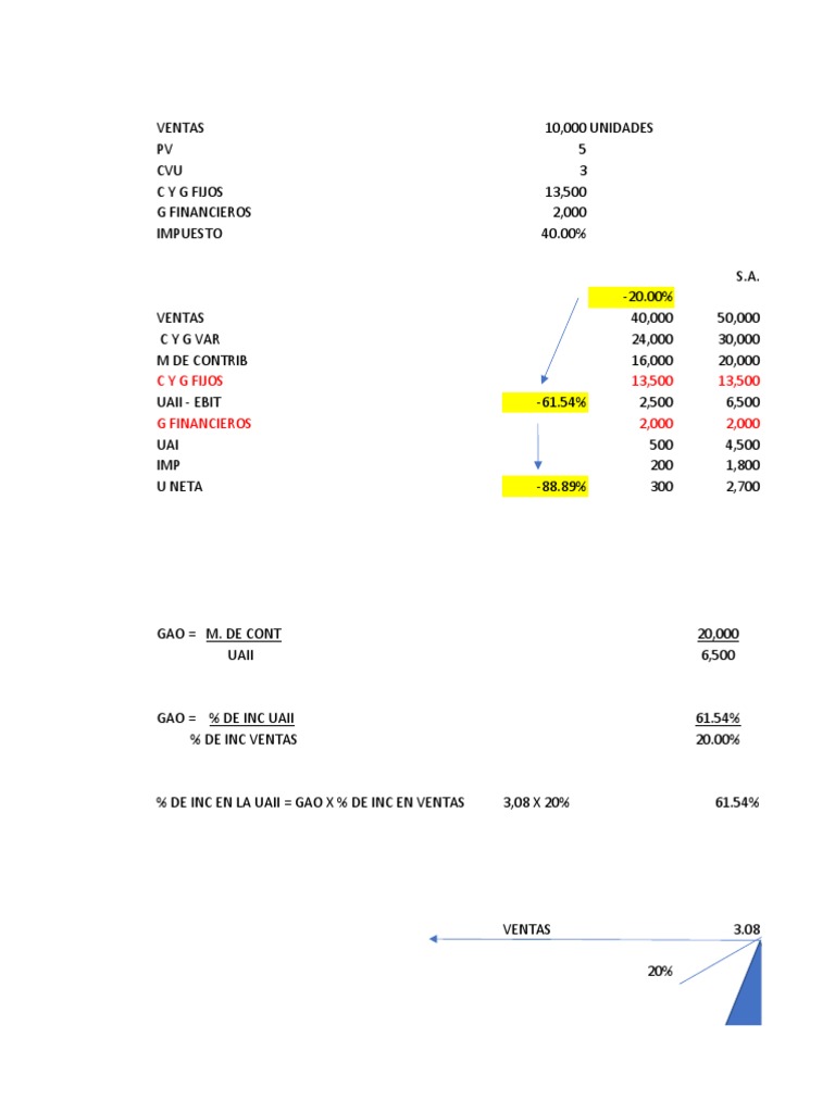 FLP t07 Agosto 1 de 2022 | PDF | Negocios
