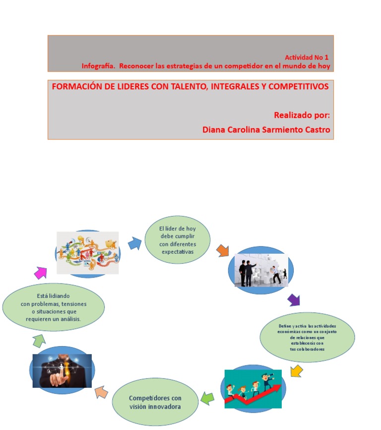Infografía. Reconocer Las Estrategias de Un Competidor en El Mundo de ...
