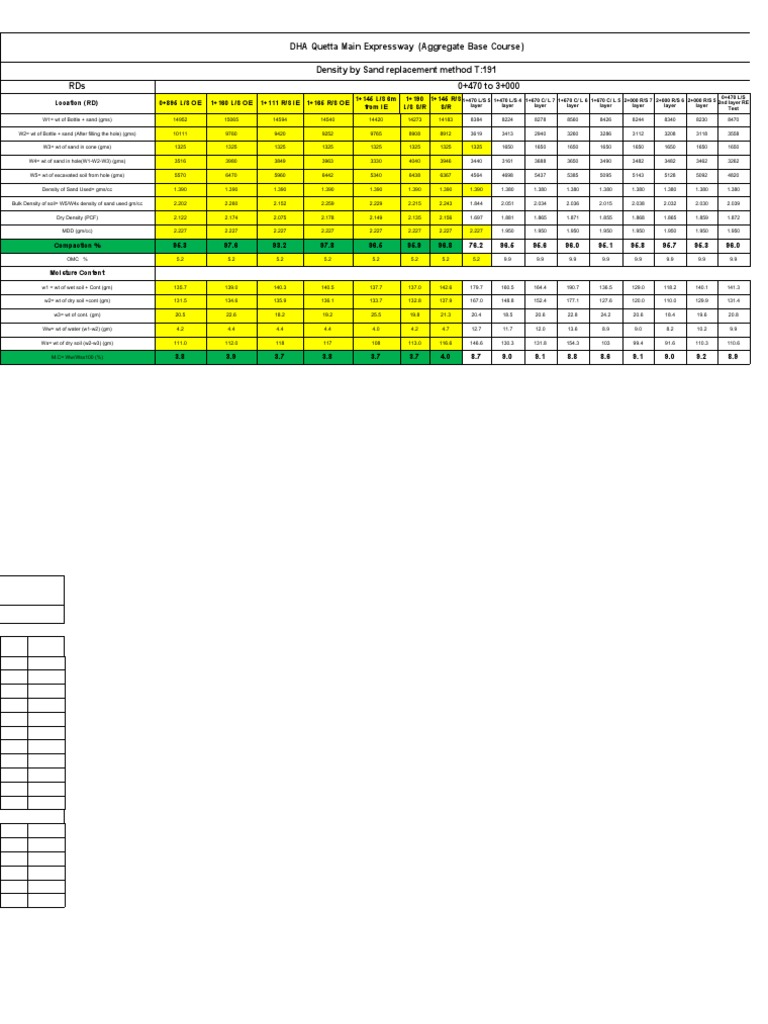 Aggregate Base Course FDT | PDF | Botany | Natural Environment