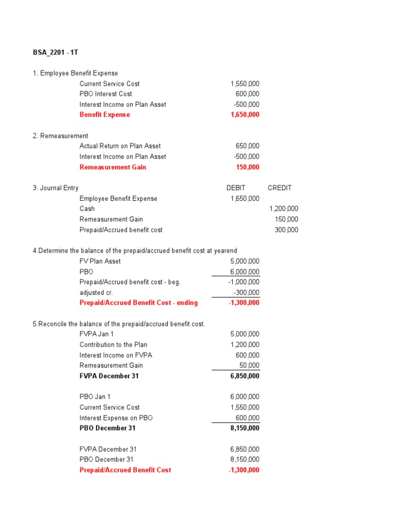 BSA - 2201 - Assignment On Employee Benefits | PDF | Debits And Credits | Payments
