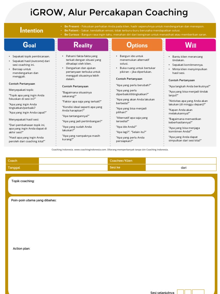MENERJEMAHKAN ALUR COACHING | PDF