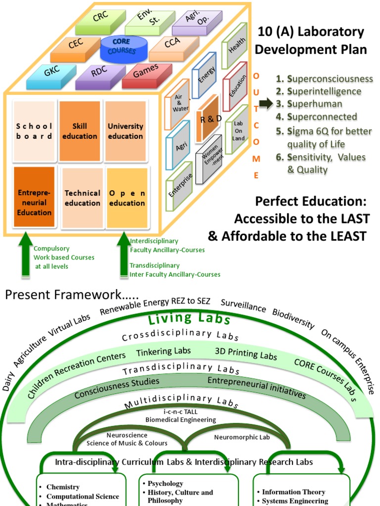 Laboratory Development Plan | PDF | Interdisciplinarity | Neuroscience