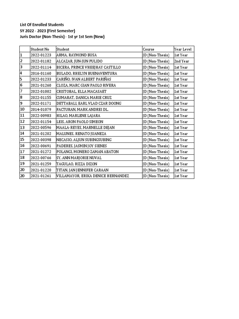 List of Enrolled Students SY 2022 - 2023 (First Semester) Juris Doctor (Non-Thesis) - 1st Yr 1st ...