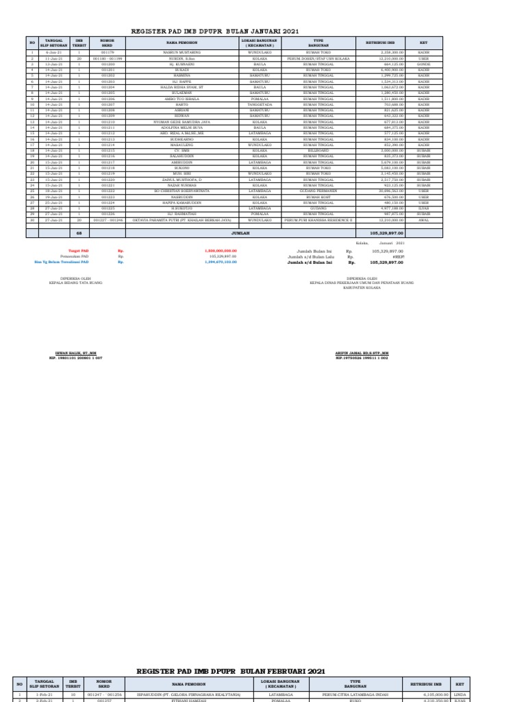 Buku Register Imb 2021 | PDF