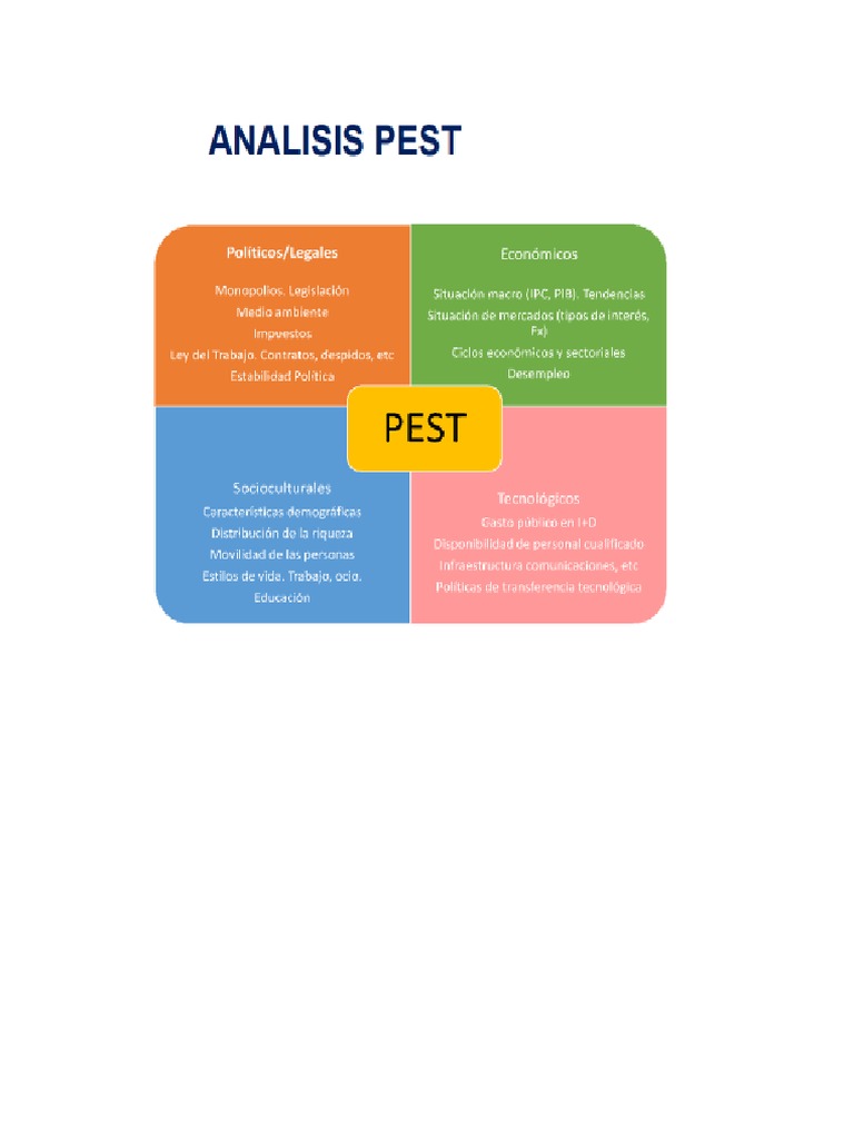 Matriz PEST | PDF