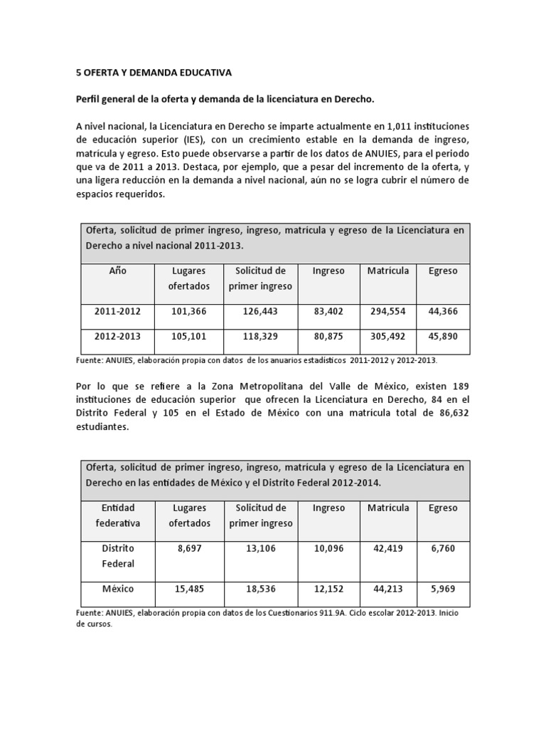 Oferta y Demanda Educativa Carrera de Derecho en Mexico | PDF | Método ...