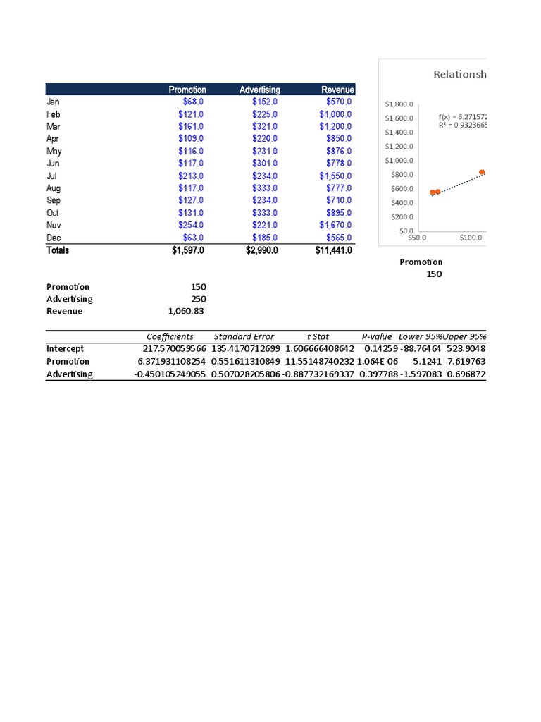 Budgeting & Forecasting Assessment-Answers | PDF | Errors And Residuals | Multivariate Statistics