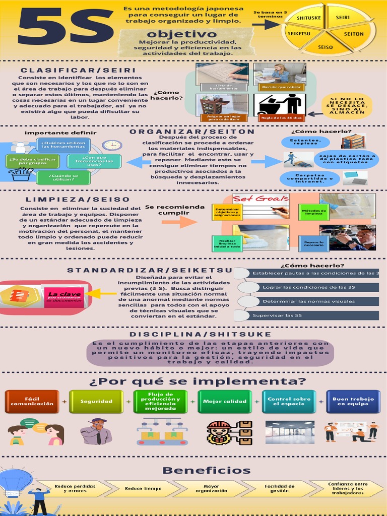 Infografía sobre las 5S en español | PDF | Business | Procesos de negocio