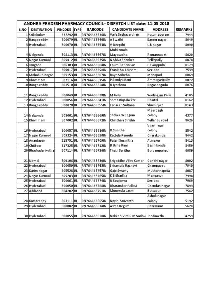 Andhra Pradesh Pharmacy Council - Dispatch List Date: 11.05.2018 | PDF