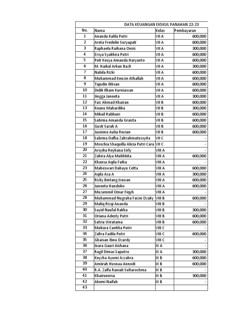 Ekskul Panahan | PDF