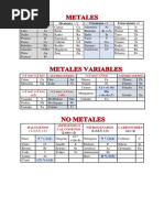 Elementos Quimicos en Español e Ingles | PDF | Elementos químicos | Átomos