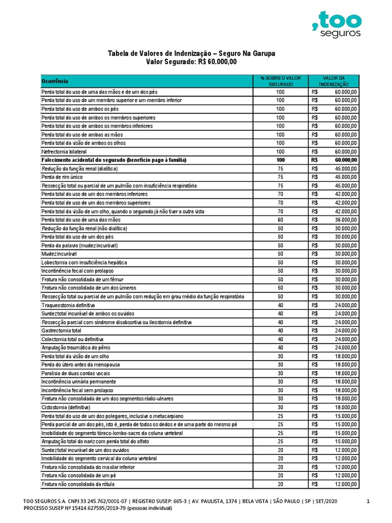 Tabela de Valores de Indenização - Seguro Na Garupa | PDF | Seguro ...