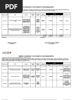 SK Projects | PDF | Social Science | Lifestyle