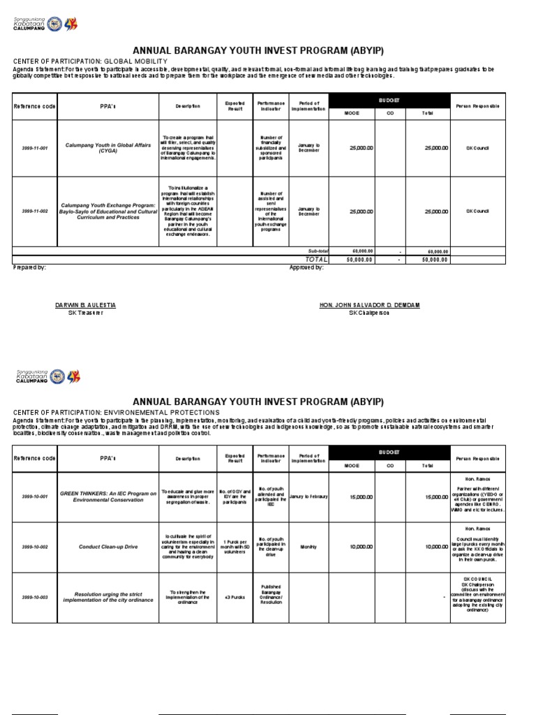 Annual Barangay Youth Invest Program (Abyip) : Global Mobility | PDF ...