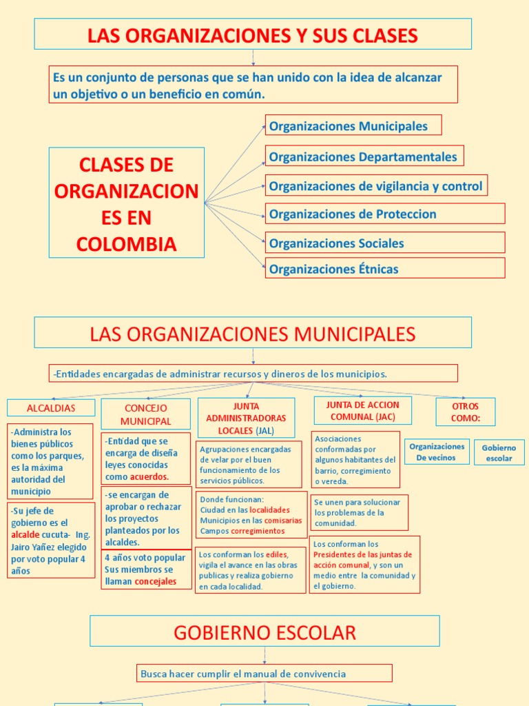 Organizaciones Sociales Colombia | PDF | Alcalde | Gobierno