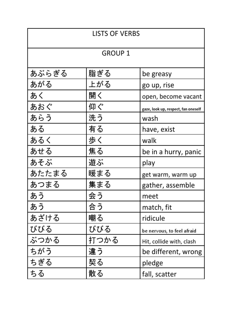 List of VERBS | PDF