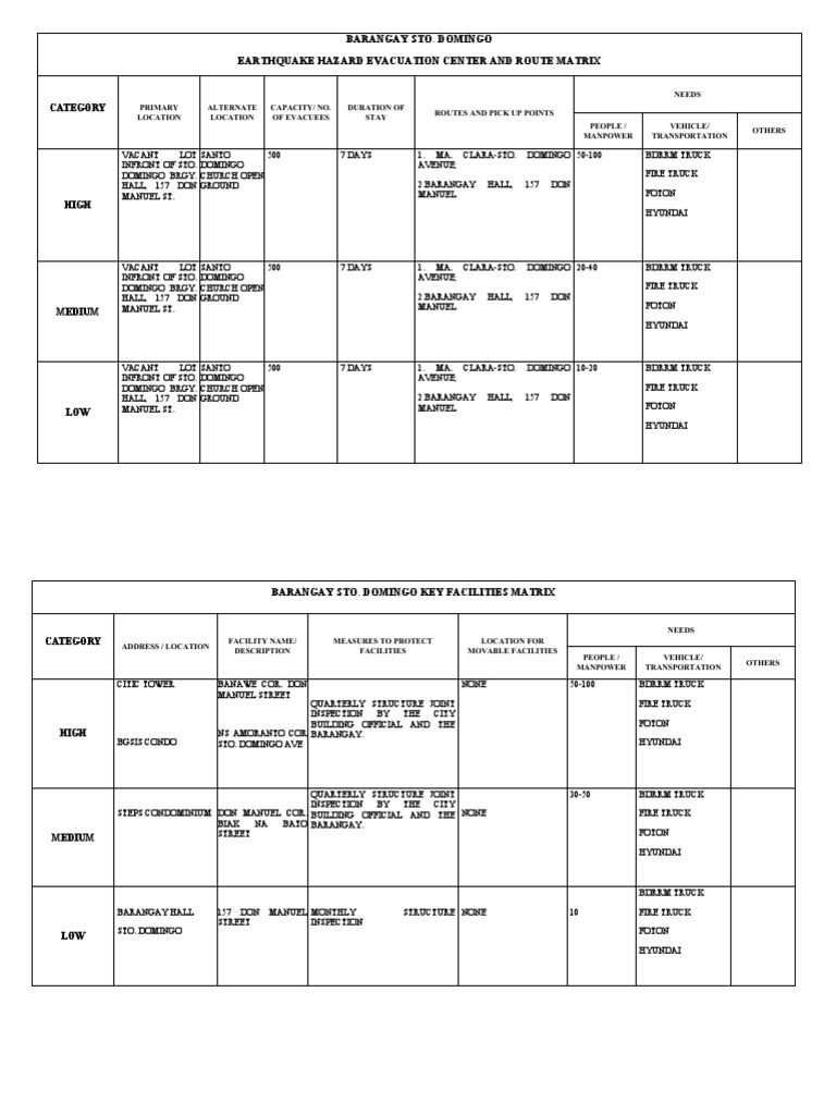 Earthquake Evac, Route Matrix, Key Facilities Matrix | PDF