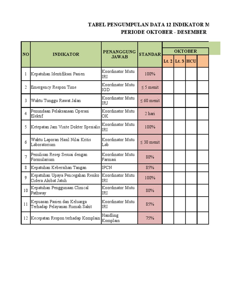 Tabel Pengumpulan Data | PDF