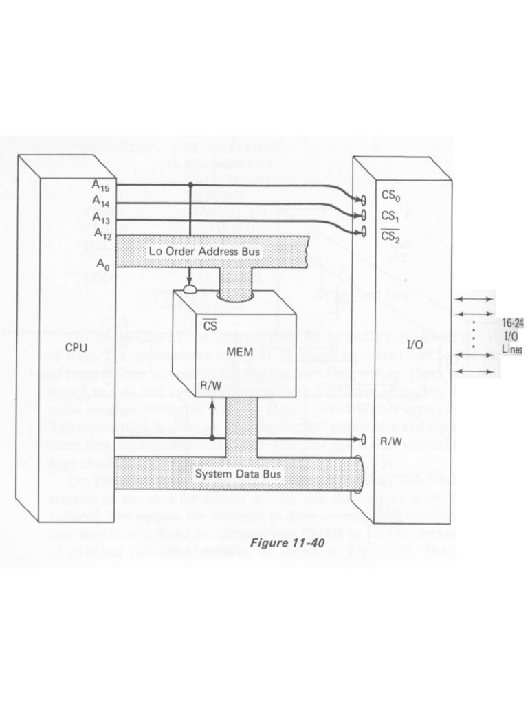 Memory Map Explanation Pdf