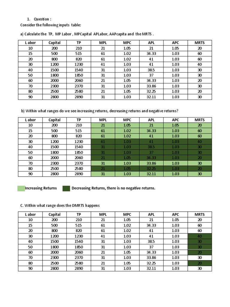 1, 4, Practice Q | PDF | Average Cost | Marginal Cost